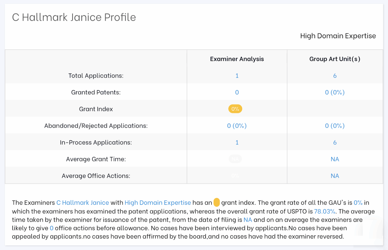 How to Make the Right Use of Examiner Analysis? – Triangle IP Helpdesk